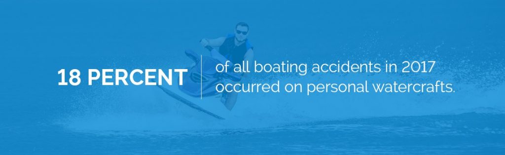 Jet Ski and Personal Watercraft Insurance Explained