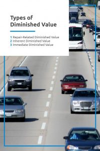 Understanding Diminished Value of Cars After an Accident