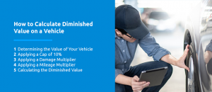 Understanding Diminished Value of Cars After an Accident
