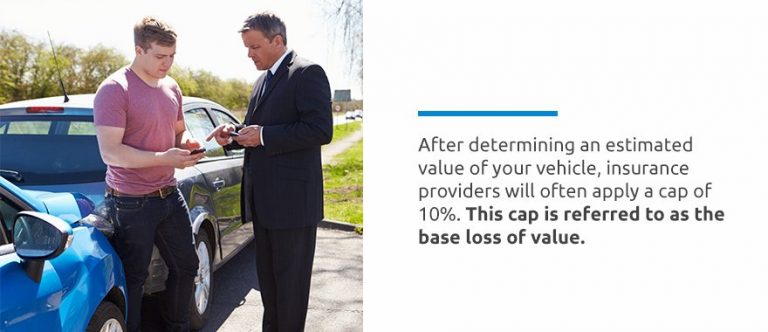 Understanding Diminished Value of Cars After an Accident