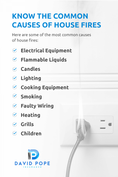 Fire Prevention for Homeowners | Causes & Safety Tips