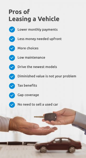 The Advantages and Disadvantages of Leasing a Car